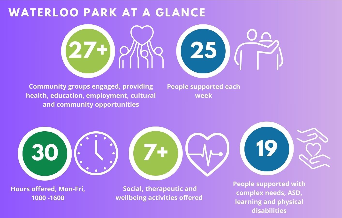 Waterloo Park – Day Opportunities Centre | New Directions
