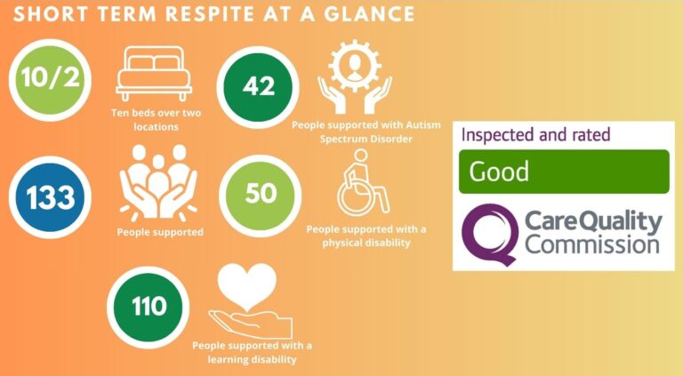Our Impacts | New Directions
